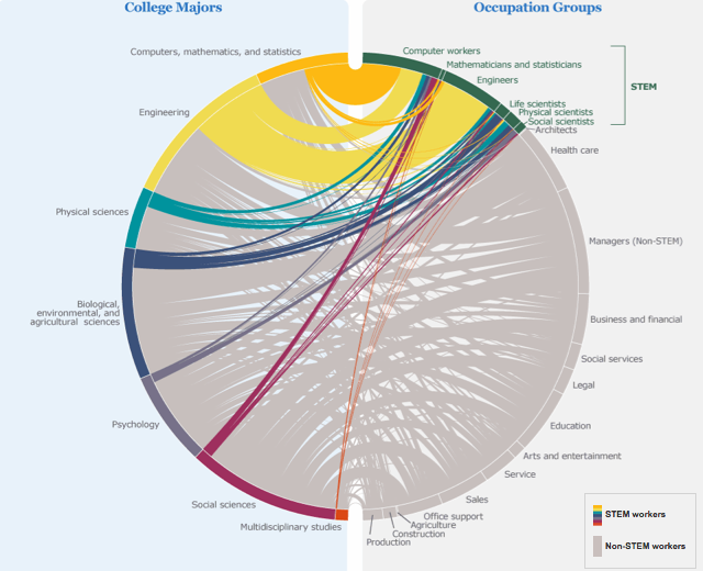 Branching STEMs – The Eighteenth Elephant