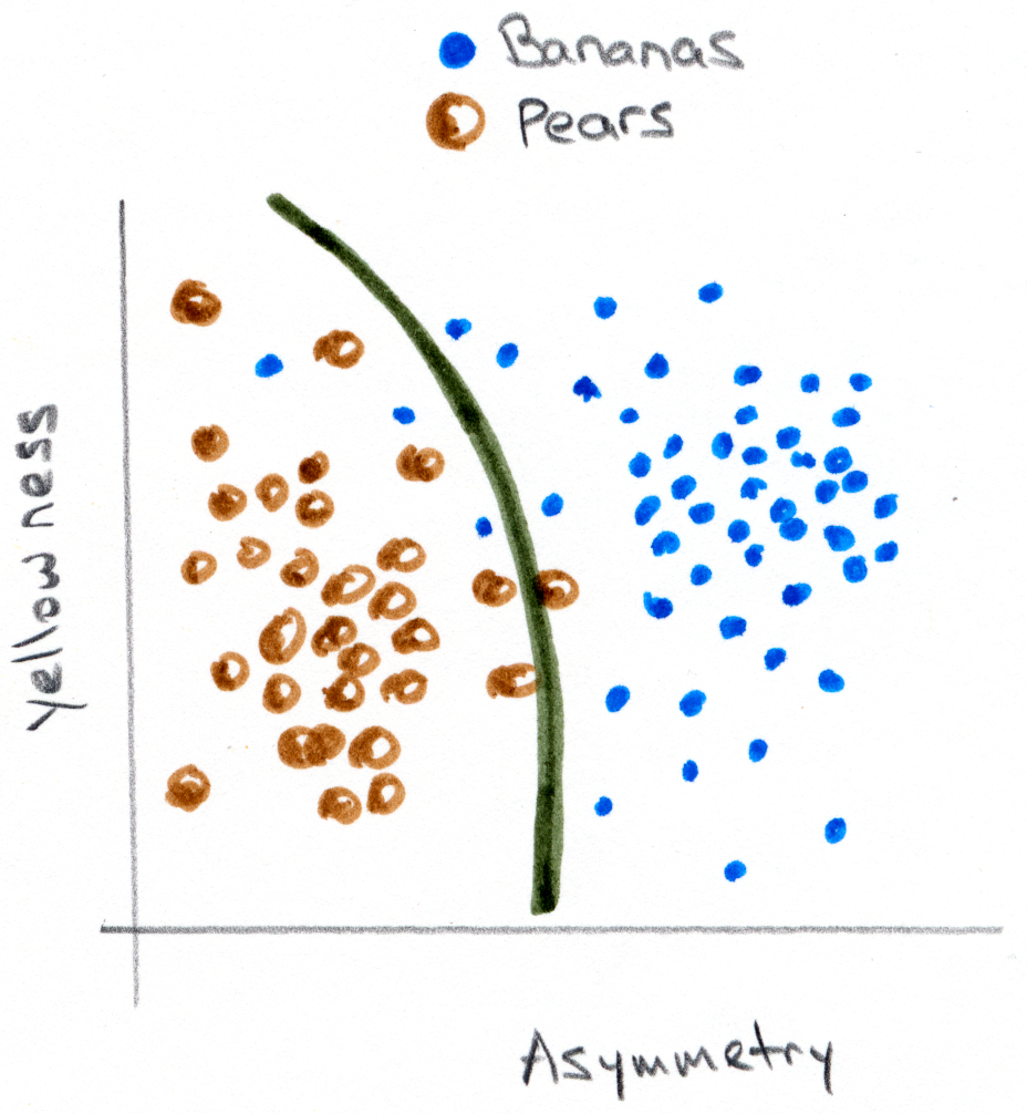 Learning about (machine) learning — Part I – The Eighteenth Elephant